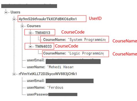 Java Firebase Data Retrieval In Array Stack Overflow