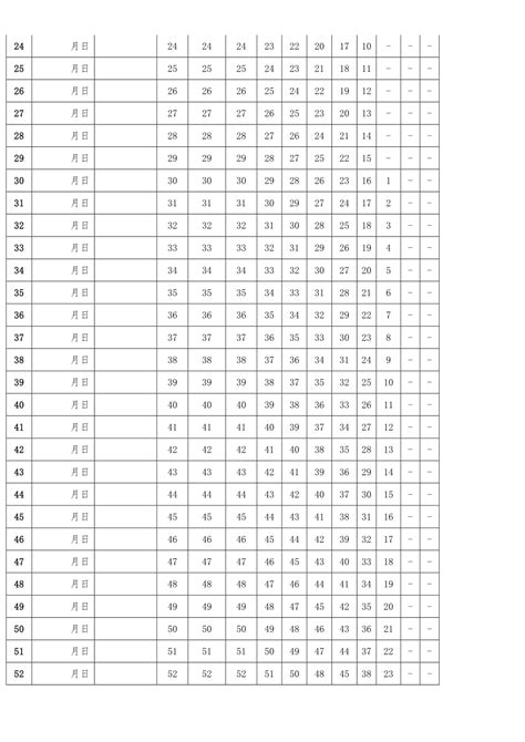 艾宾浩斯遗忘曲线复习计划表天下载 4页 其他教育资料 果子办公