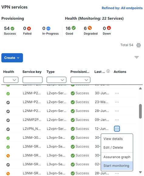 Cisco Crosswork Network Controller 7 0 Solution Workflow Guide Orchestrated Service