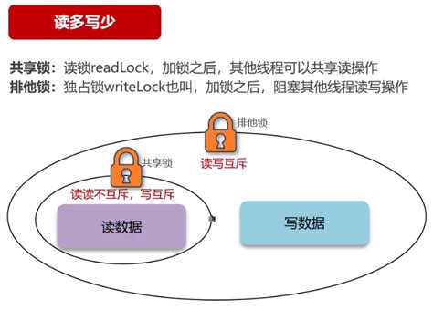 redis面经——redis的双写一致性，一篇文章带你彻底搞懂什么是redis的双写一致，如何推演实现的？以及成熟的解决方案！黄金文档！ csdn博客