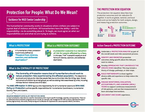 Resources Archive Interaction Rbp