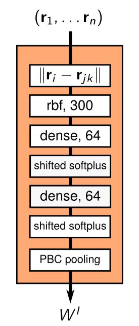 Schnet Layer · Issue 34 · Coarse Grainingcgnet · Github