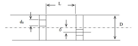 Guidelines For Sizing Of Restriction Orifice For Single Phase Fluids What Is Piping