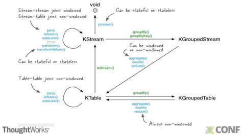 Realtime Stream Processing With Kafka Pptx