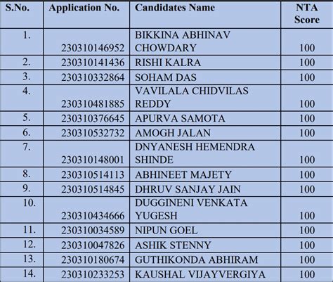 JEE Main Result JEE Mains Qualifying Cut Off Marks For IIT NIT