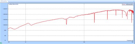 Dynamic Stiffness Measurement Or Conversion