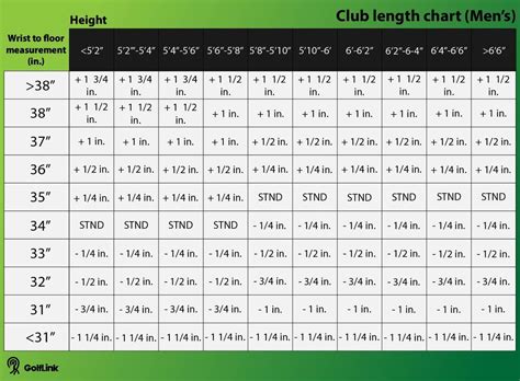 Wrist To Floor Measurement Golf Chart