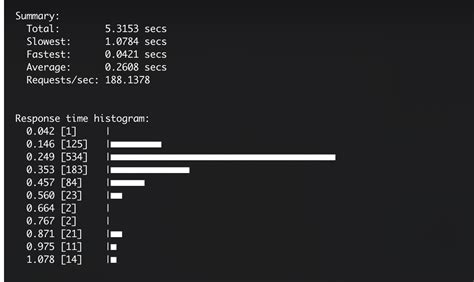 Performance Testing Serverless Gcp Cloud Functions By Nate Fonseka Medium