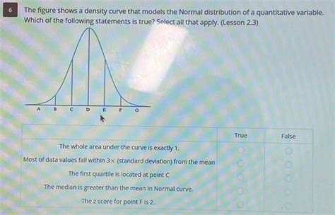 G The Figure Shows A Density Curve That Models The Normal Distribution Of A Quantitative V