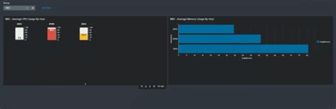 Hide Rows Or Panels In Splunk Dashboards Tekstream Solutions