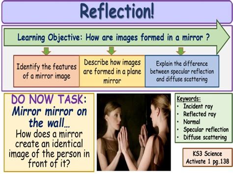 Reflection Ks3 Activate Science Teaching Resources