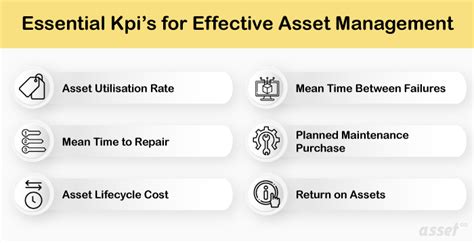 Key Performance Indicators Kpis For Effective Asset Management