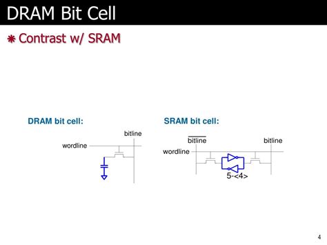 Ppt Comp541 Memories Ii Drams Powerpoint Presentation Free Download
