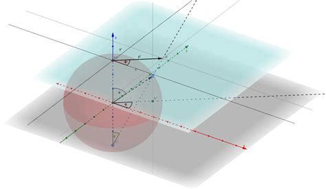 Geometry Derivation Of Polar Stereographic Projection Mathematics Stack Exchange