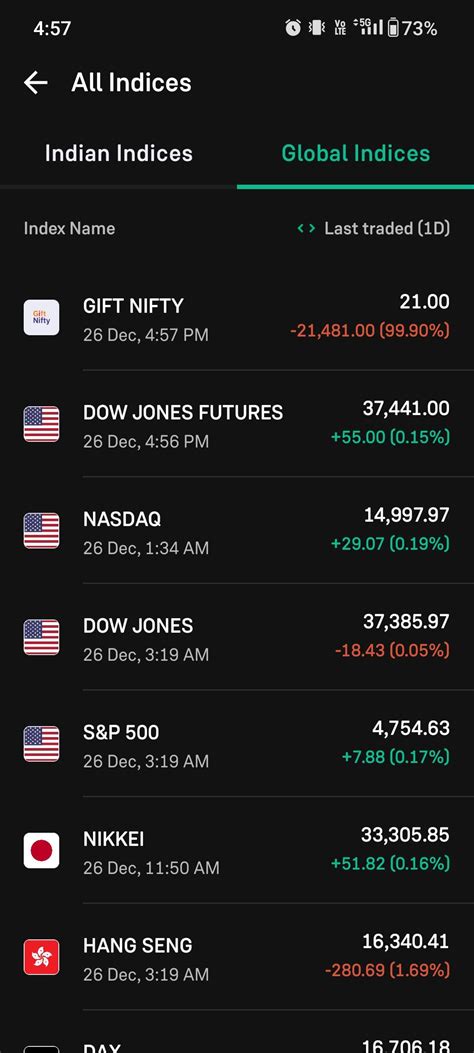 Khatam Tata Good Bye Gya Rindianstreetbets