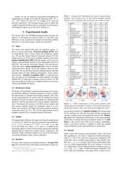 Unsupervised Speech Representation Pooling Using Vector Quantization