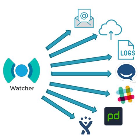Github Fatihaydnrepoelasticsearch Watcher