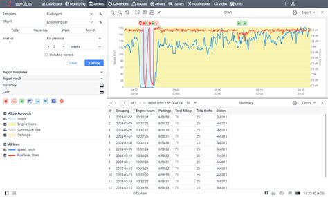 Fleet Management Software Platform Wialon