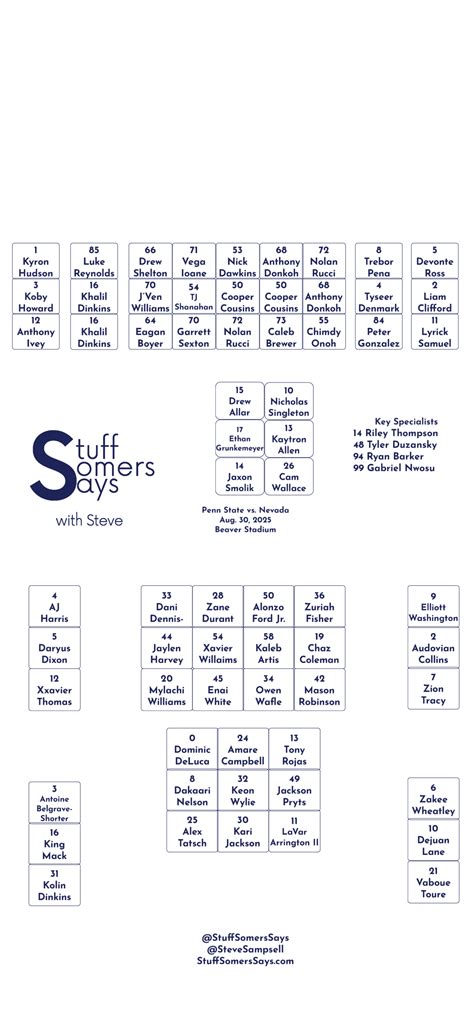 Printable Penn State Depth Chart Game 1 Vs Nevada