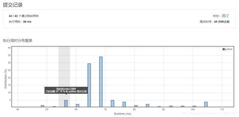 Leetcode120 三角形最小路径和动态回归法的基本方法与步骤 Csdn博客