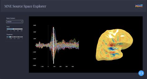 Mne Source Space Explorer Mne Dash