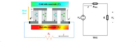 Equivalent Circuit Of A Teg Block Download Scientific Diagram