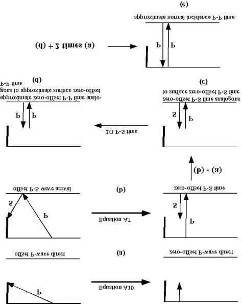 A Correct The P Wave Direct Arrivals To A Zero Offset Time Using