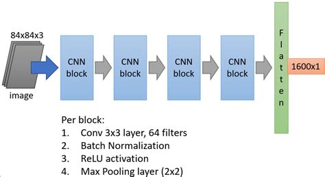 GitHub NawrasAbb Prototypical Networks And Few Shot Learning