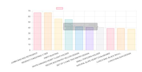 Scale Stacked Chart Js At Jana Bowers Blog