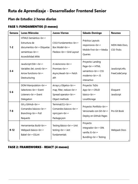 Ruta De Aprendizaje Frontend Senior React Vue Y Angular Pdf Desarrollo De Software