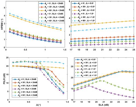 Ann Assisted Beampattern Optimization Of Semi Coprime Array For Beam