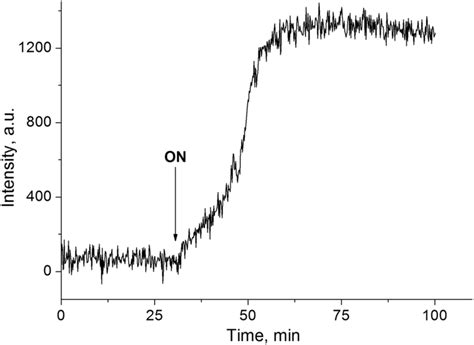 The Time Dependence Of The Intensity Of The Epr Signal From N• Radicals Download Scientific