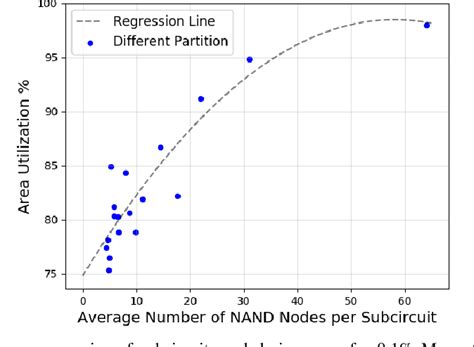 Figure 3 From Approximate Logic Synthesis Using Boolean Matrix