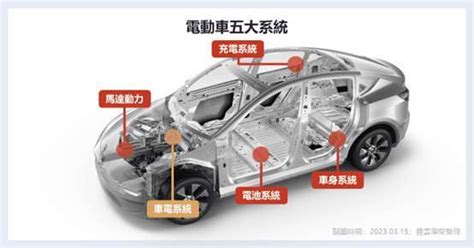 【產業概觀】自動駕駛是什麼？adas扮演關鍵角色；車用電子概念股一次看 Nstock 新聞文章