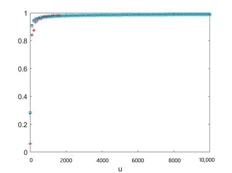 The Random Variable N Is Geometrically Distributed With Success Download Scientific Diagram