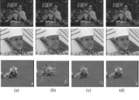 Figure 14 From A Multiple Description Video Codec With Adaptive