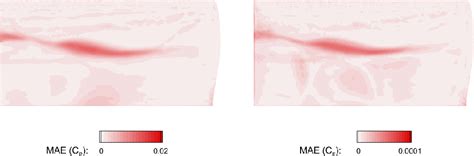 Figure 7 From Predicting Transonic Flowfields In Non Homogeneous