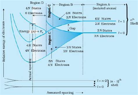 Cbse Class 12 Physics Semiconductor Electronics Notes Set B