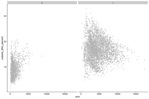 2 Visualizing Singlecellexperiment Or Spatialexperiment Objects
