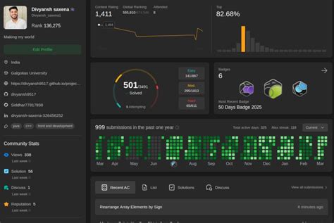 Leetcode Milestone Dsa Problemsolving Neverstoplearning Divyansh Saxena