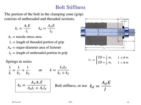 Screw Axial Force Formula At Kai Chuter Blog