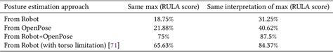 Occlusion Robust Multi Sensory Posture Estimation In Physical Human Robot Interaction