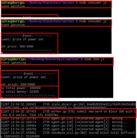 Figure 1 From A Blockchain Based Energy Trading Platform For Smart Homes In A Microgrid