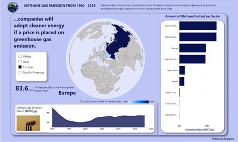 Statistical Data Analysis With Ms Excel Mysql And Powerbi By Orunna
