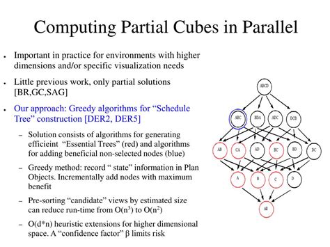 Ppt Parallelizing The Data Cube Powerpoint Presentation Free Download Id3139609