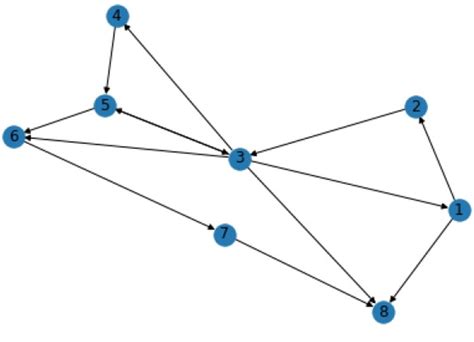 The Joy Of Computing Using Python Week 12 Solutions