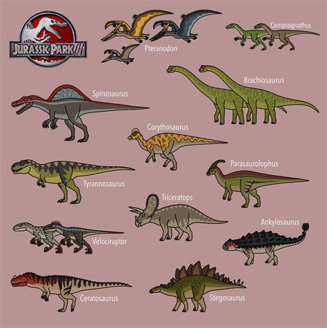 Jurassic Park 3 All Dinosaurs By Bestomator1111 On Deviantart
