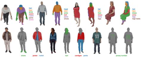 [논문 리뷰] Open Vocabulary Semantic Part Segmentation Of 3d Human