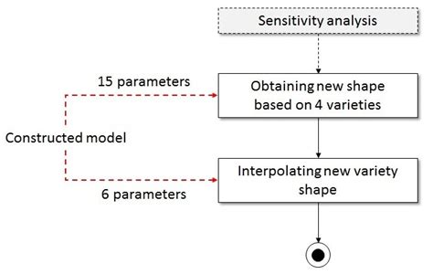 2 Two Simulation Experiments Using Modification Of And Interpolation Download Scientific