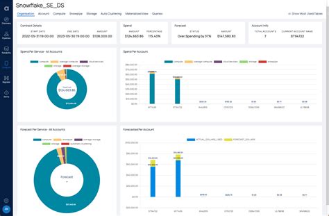 Acceldata Data Observability New Features Acceldata